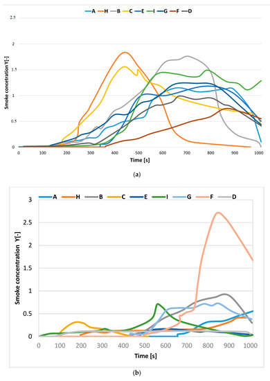 Application Assessment of Electrical Cables during Smoldering and ...
