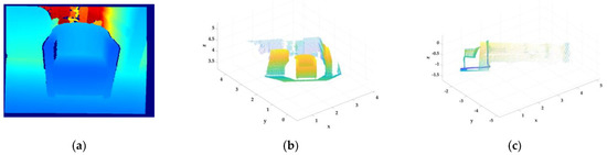 Super-Resolution Reconstruction of Depth Image Based on Kriging ...