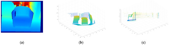 Applied Sciences | Free Full-Text | Super-Resolution Reconstruction of Depth Image Based on ...