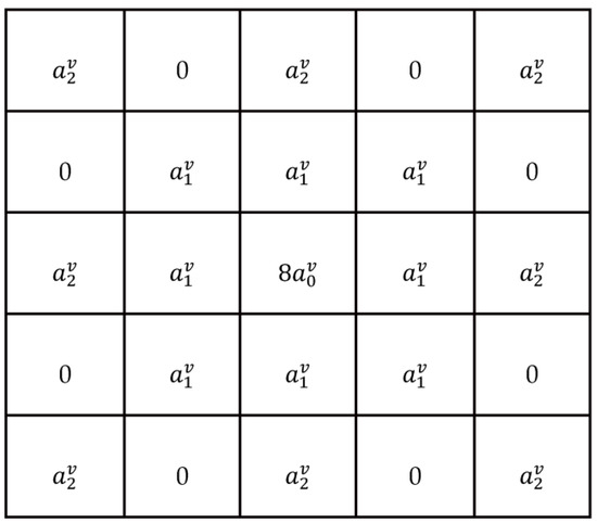 Applied Sciences | Free Full-Text | Super-Resolution Reconstruction of Depth Image Based on ...