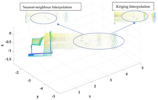 Applied Sciences | Free Full-Text | Super-Resolution Reconstruction of Depth Image Based on ...