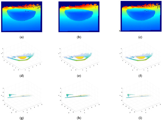 Applied Sciences | Free Full-Text | Super-Resolution Reconstruction of Depth Image Based on ...