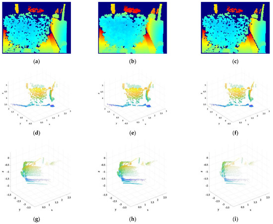 Applied Sciences | Free Full-Text | Super-Resolution Reconstruction of Depth Image Based on ...