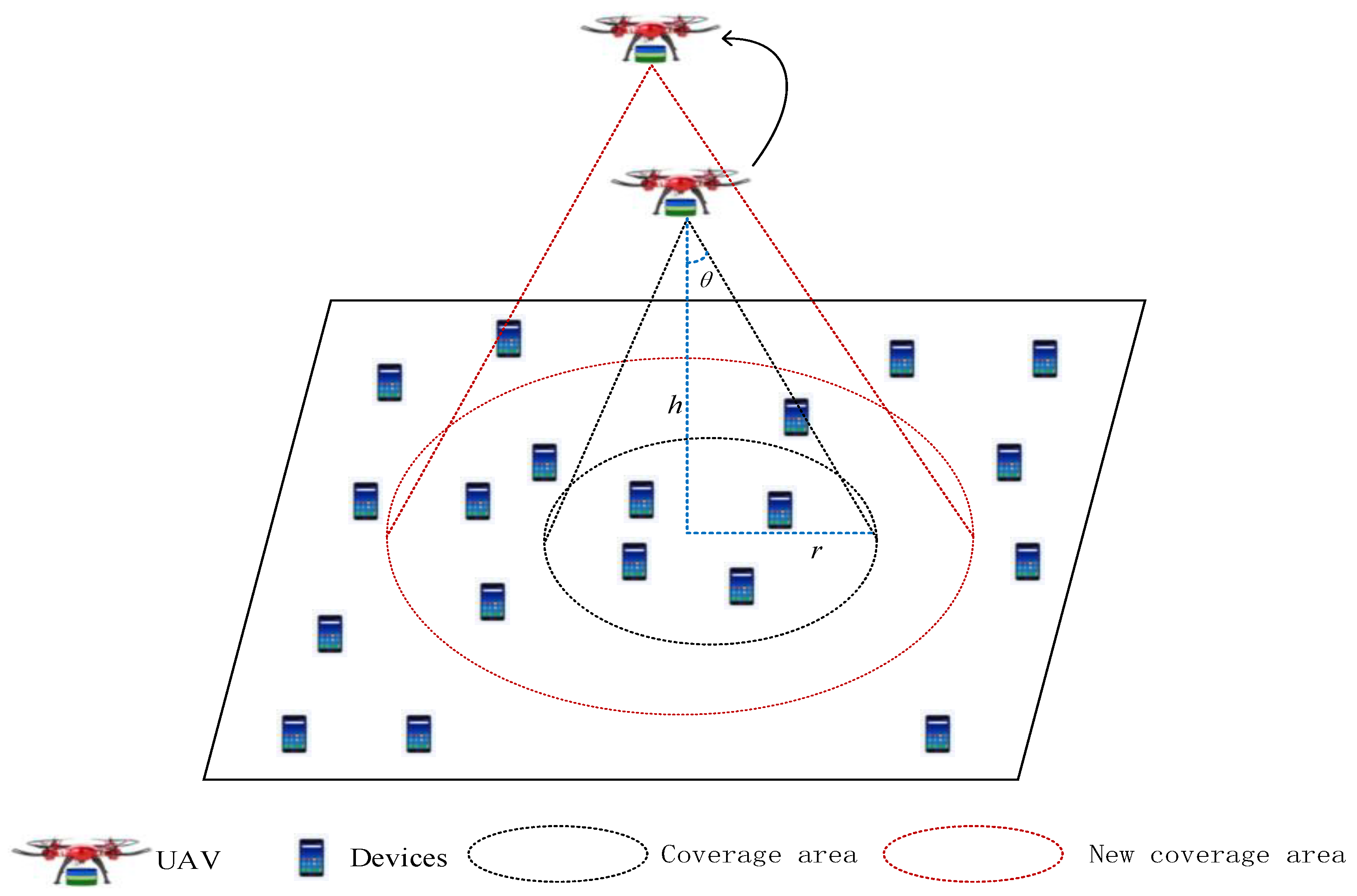 Joint Resource Allocation and Learning Optimization for UAV-Assisted Federated Learning