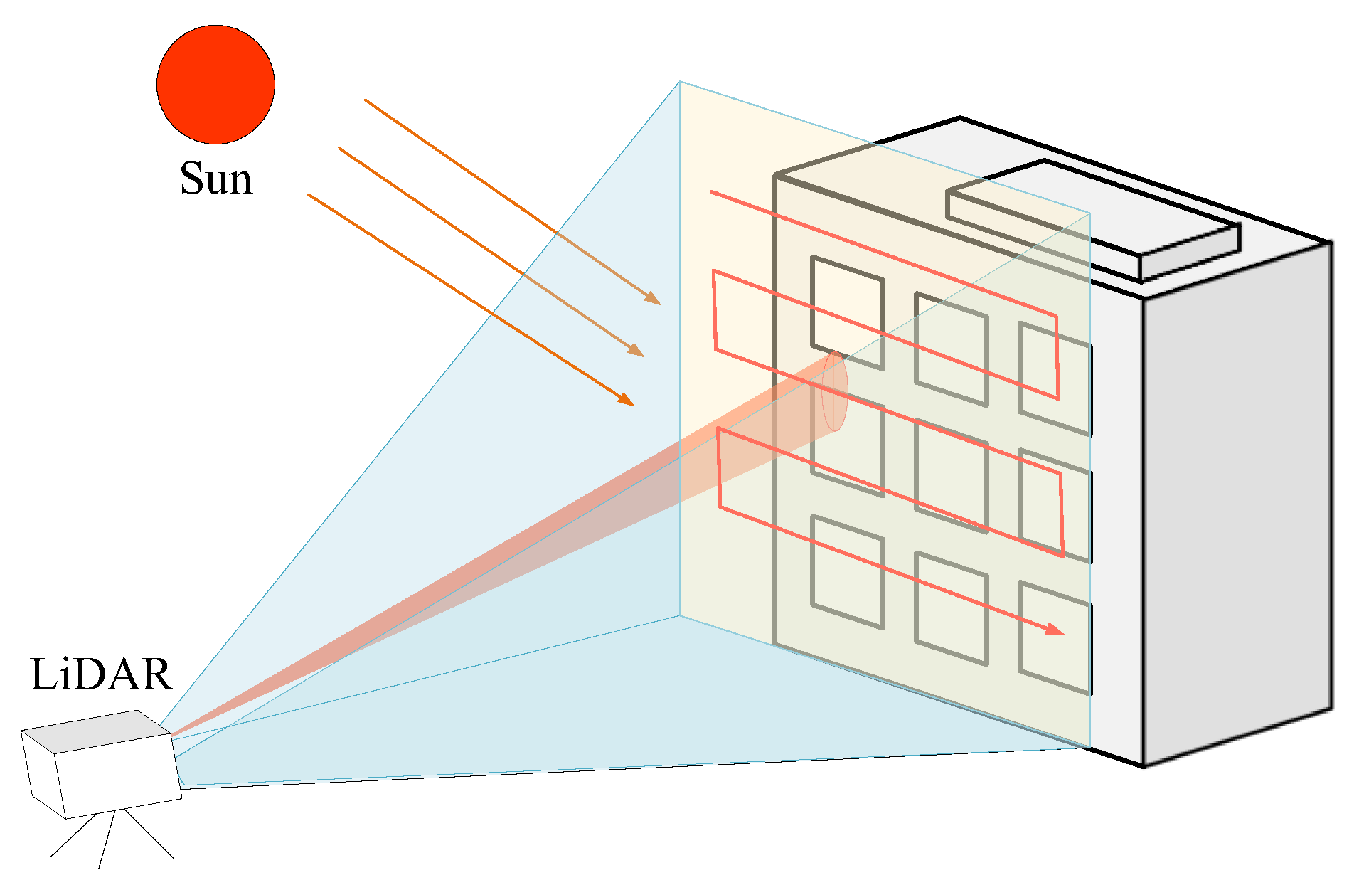 Adaptive Suppression Method of LiDAR Background Noise Based on Threshold Detection