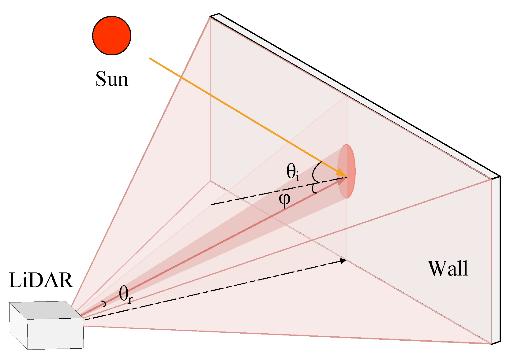 Adaptive Suppression Method of LiDAR Background Noise Based on ...