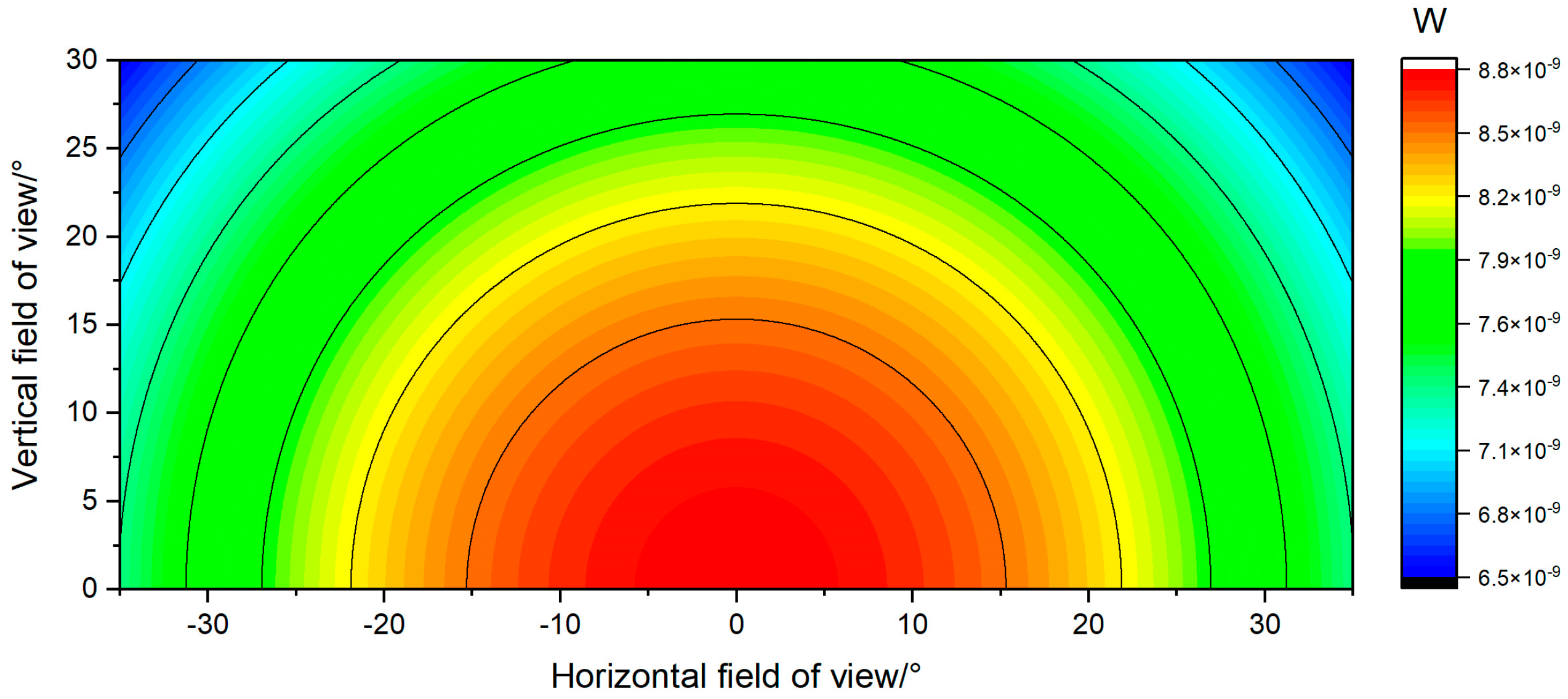 Adaptive Suppression Method of LiDAR Background Noise Based on Threshold Detection