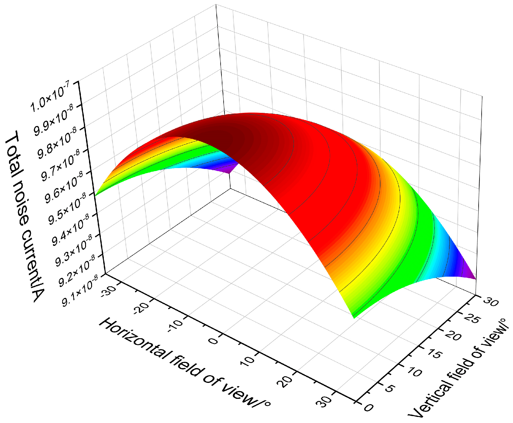 Adaptive Suppression Method of LiDAR Background Noise Based on Threshold Detection