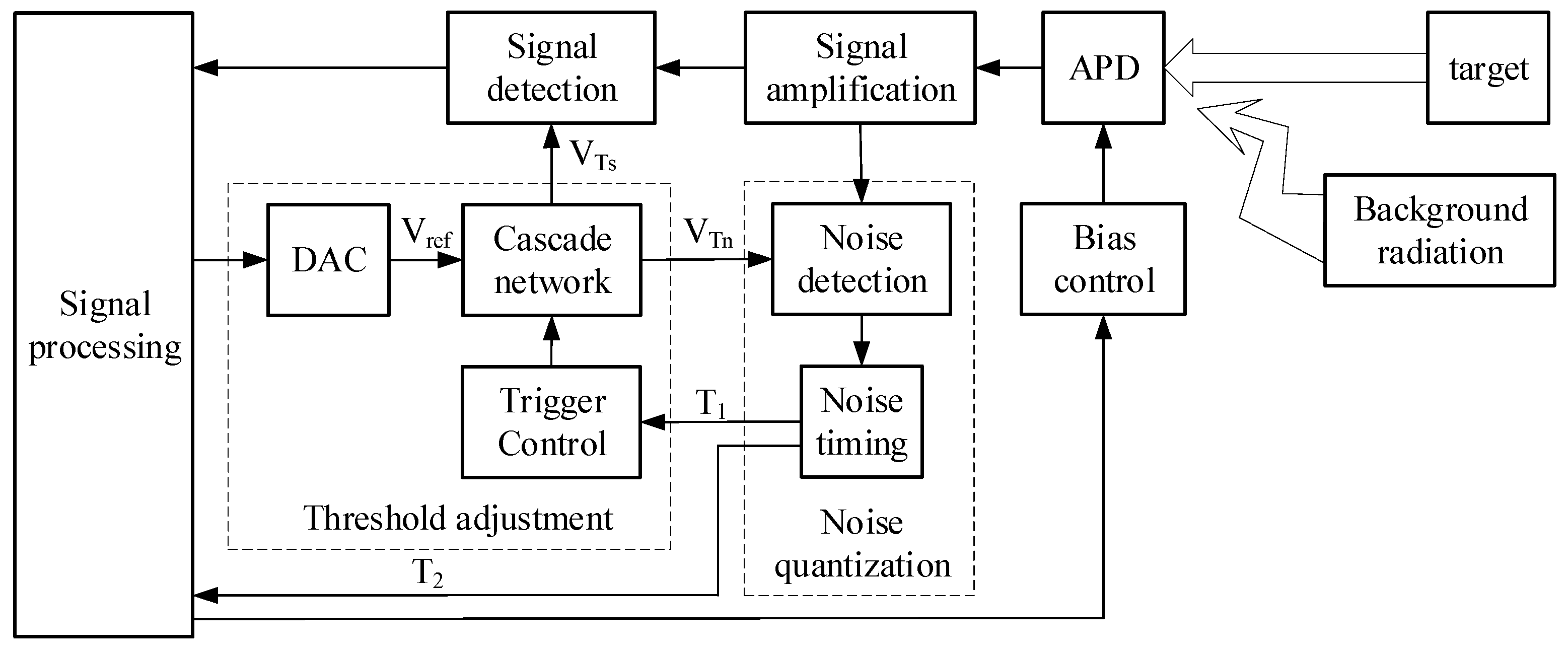 Applied Sciences | Free Full-Text | Adaptive Suppression Method of ...
