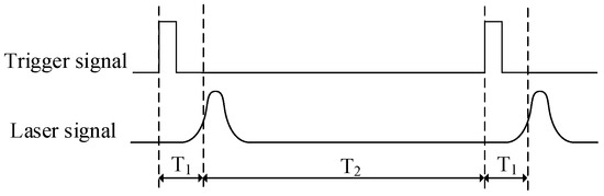 Adaptive Suppression Method of LiDAR Background Noise Based on Threshold Detection
