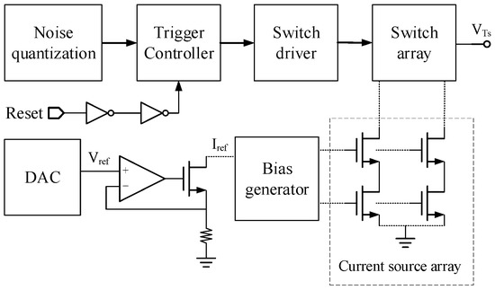 Adaptive Suppression Method of LiDAR Background Noise Based on Threshold Detection
