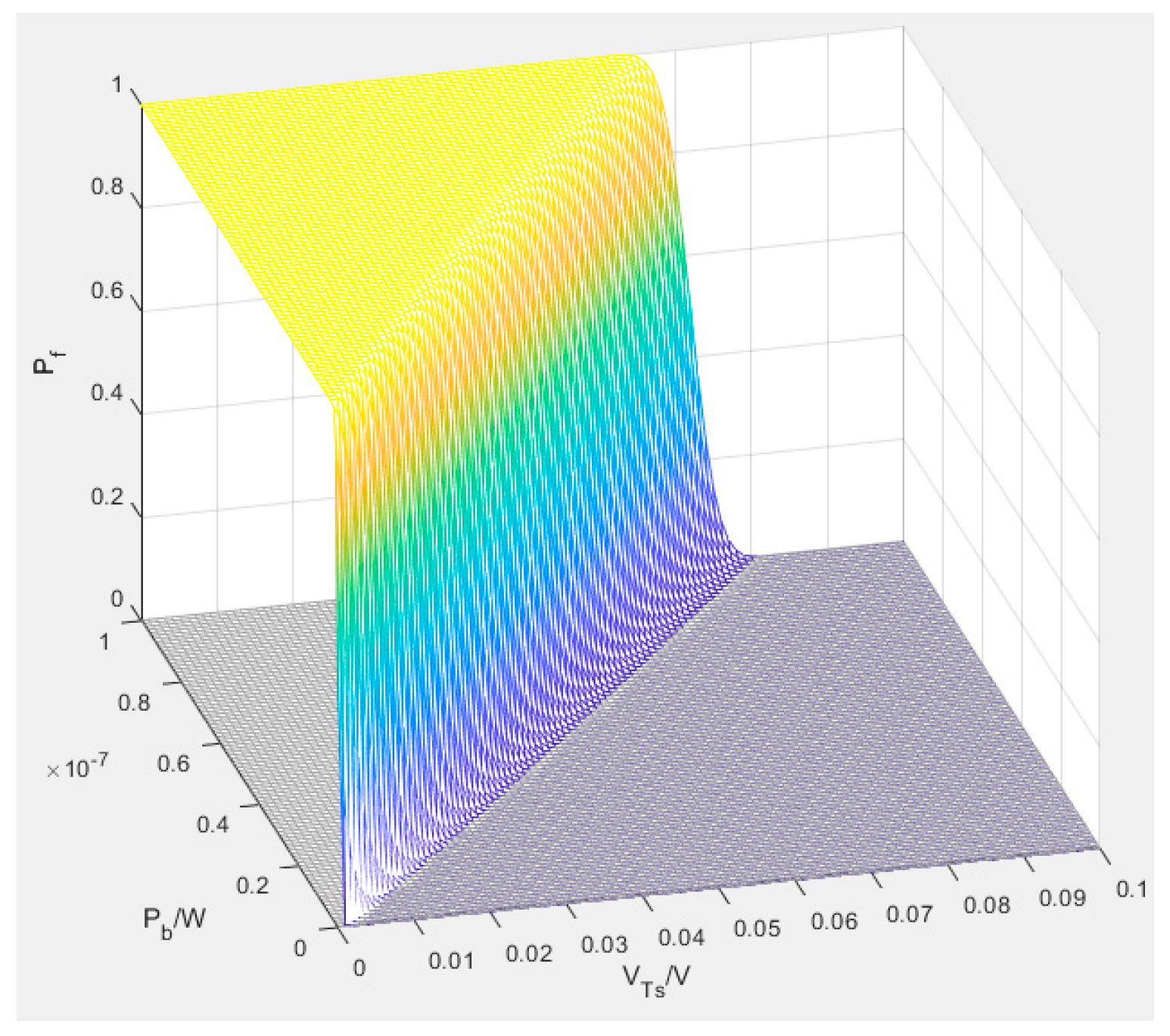 Adaptive Suppression Method of LiDAR Background Noise Based on Threshold Detection