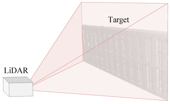Adaptive Suppression Method of LiDAR Background Noise Based on ...