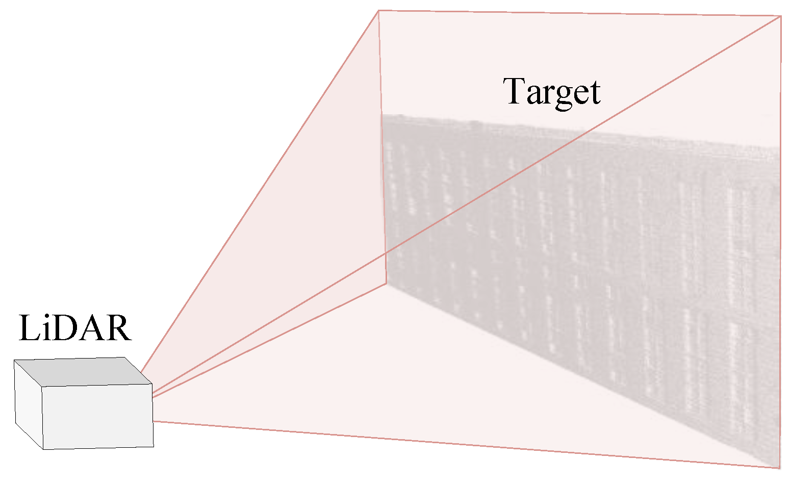 Adaptive Suppression Method of LiDAR Background Noise Based on ...