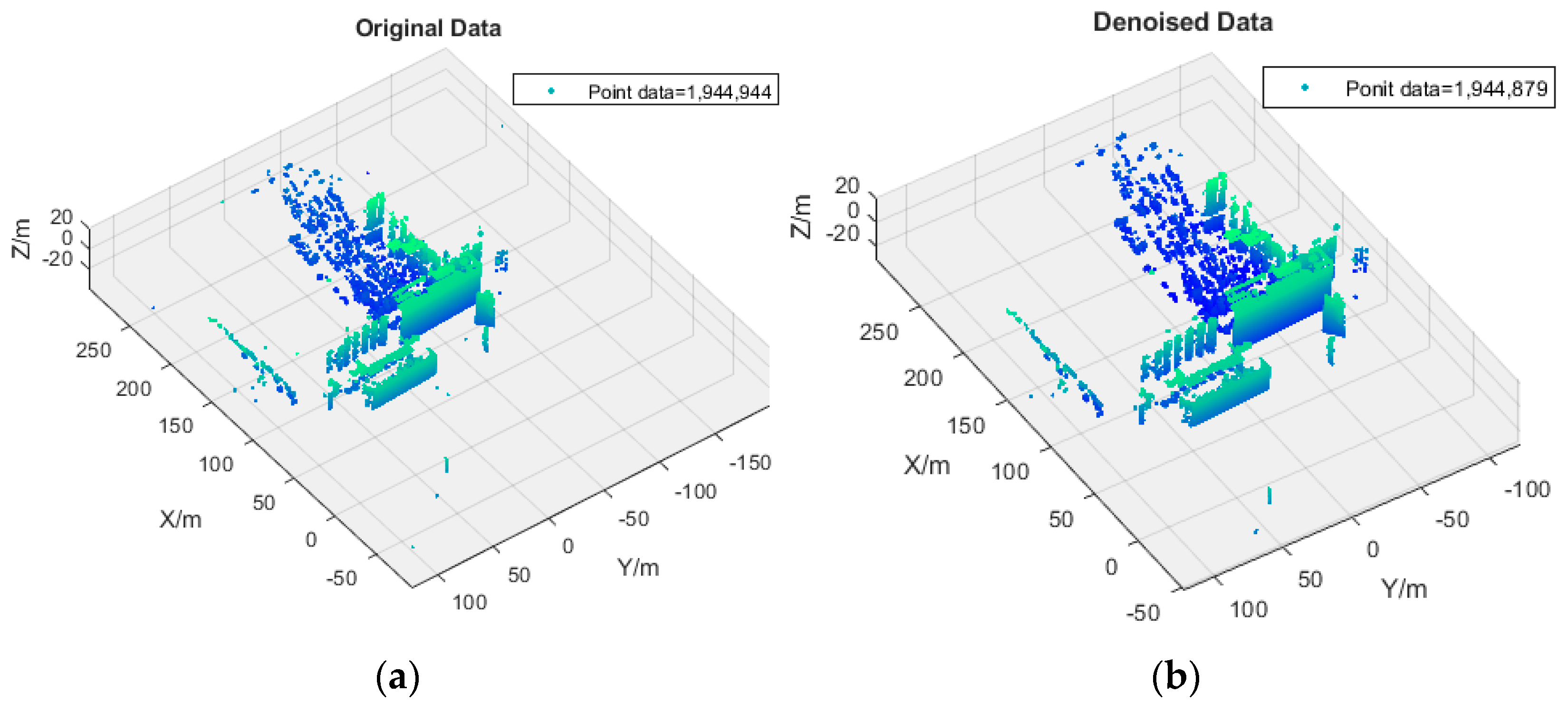 Adaptive Suppression Method of LiDAR Background Noise Based on Threshold Detection