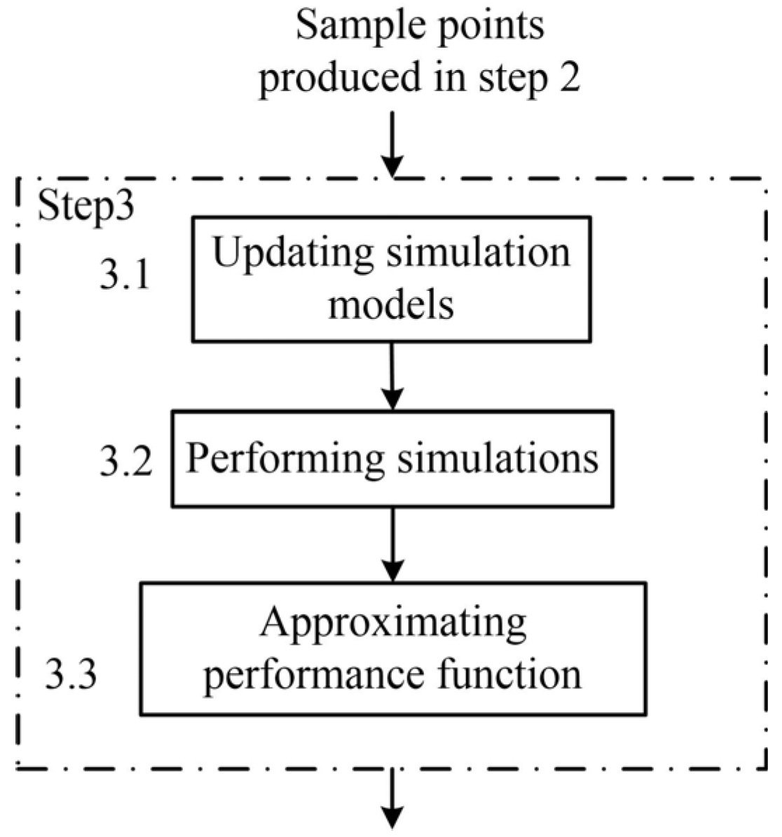 Simulation-Based Reliability Design Optimization Method for Industrial Robot Structural Design