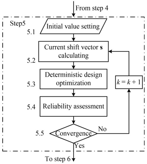 Simulation-Based Reliability Design Optimization Method for Industrial Robot Structural Design