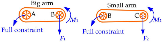 Simulation-Based Reliability Design Optimization Method for Industrial ...