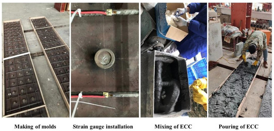 An Experimental Study on the Flexural Performance of a Steel-ECC ...