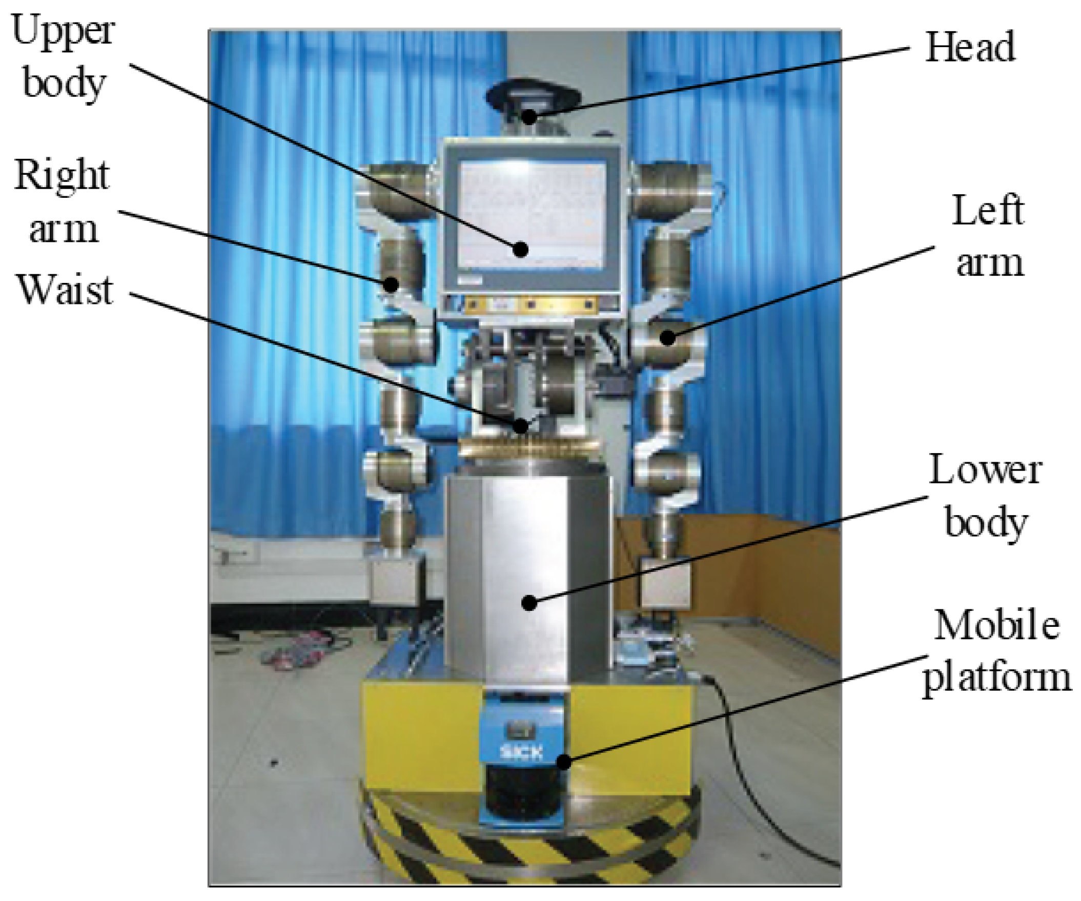 Time and Energy Optimal Trajectory Planning of Wheeled Mobile Dual-Arm ...