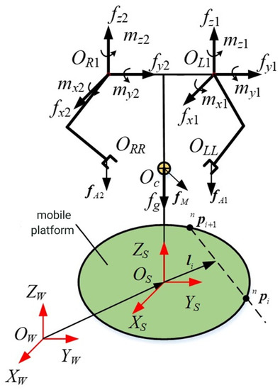 Time and Energy Optimal Trajectory Planning of Wheeled Mobile Dual-Arm Robot Based on Tip-Over ...