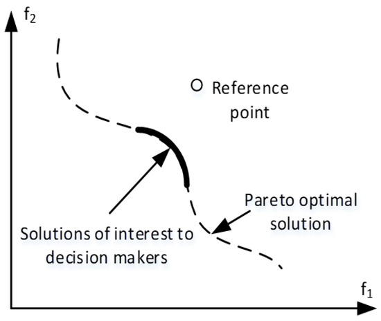 Time and Energy Optimal Trajectory Planning of Wheeled Mobile Dual-Arm ...