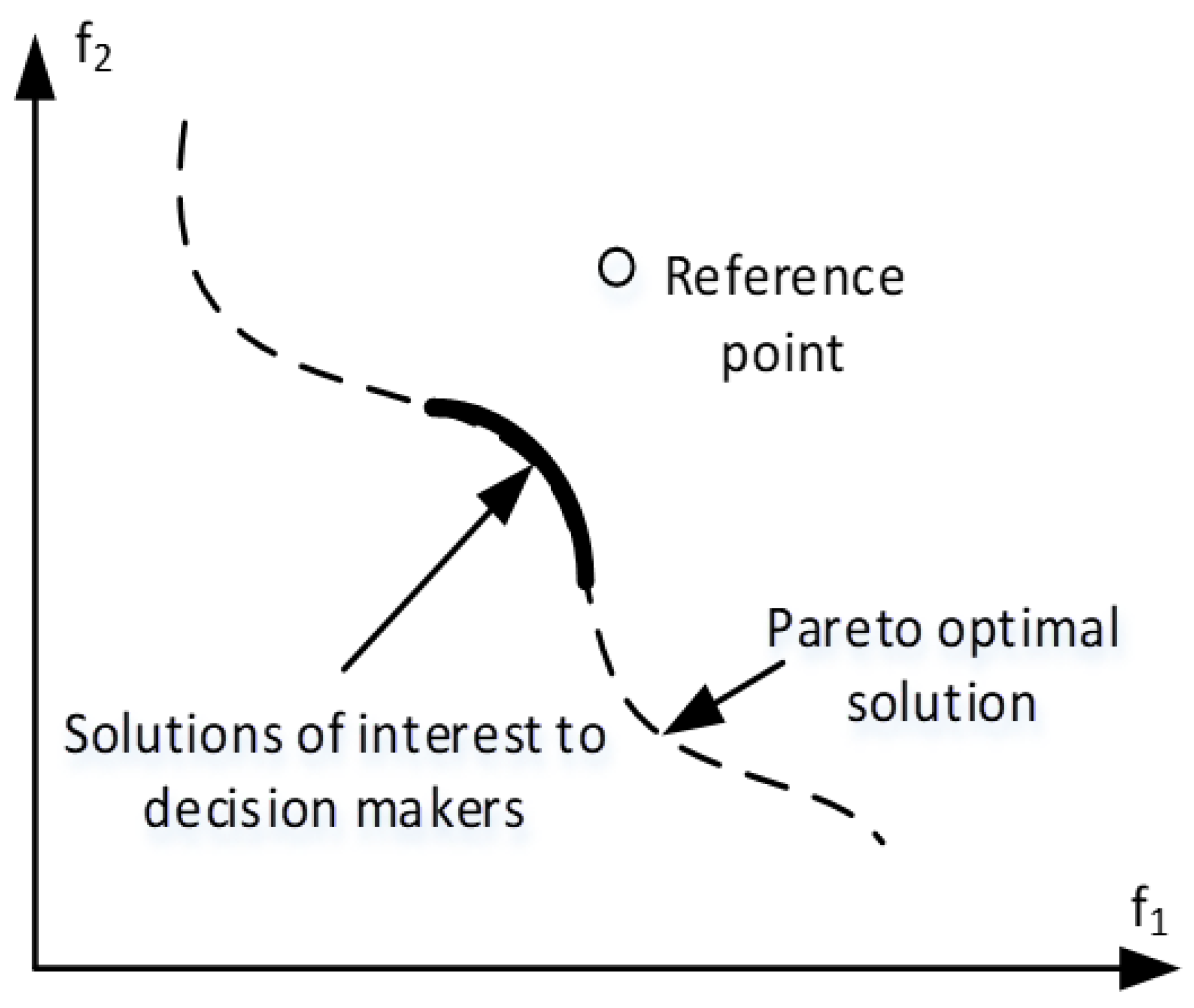 Time and Energy Optimal Trajectory Planning of Wheeled Mobile Dual-Arm ...
