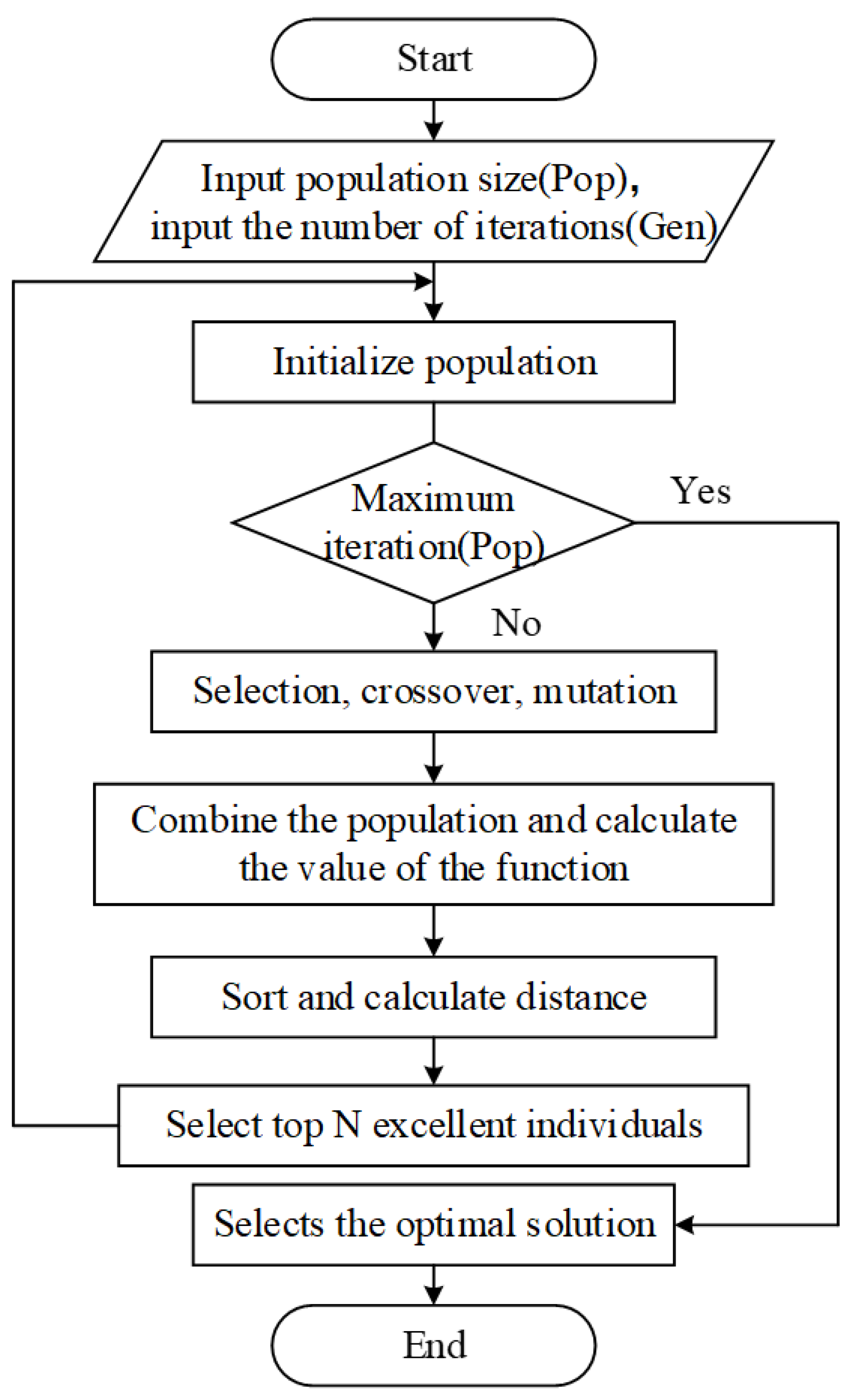 Time and Energy Optimal Trajectory Planning of Wheeled Mobile Dual-Arm Robot Based on Tip-Over ...