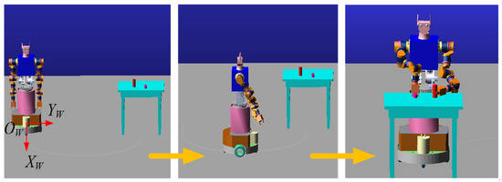 Time and Energy Optimal Trajectory Planning of Wheeled Mobile Dual-Arm Robot Based on Tip-Over ...
