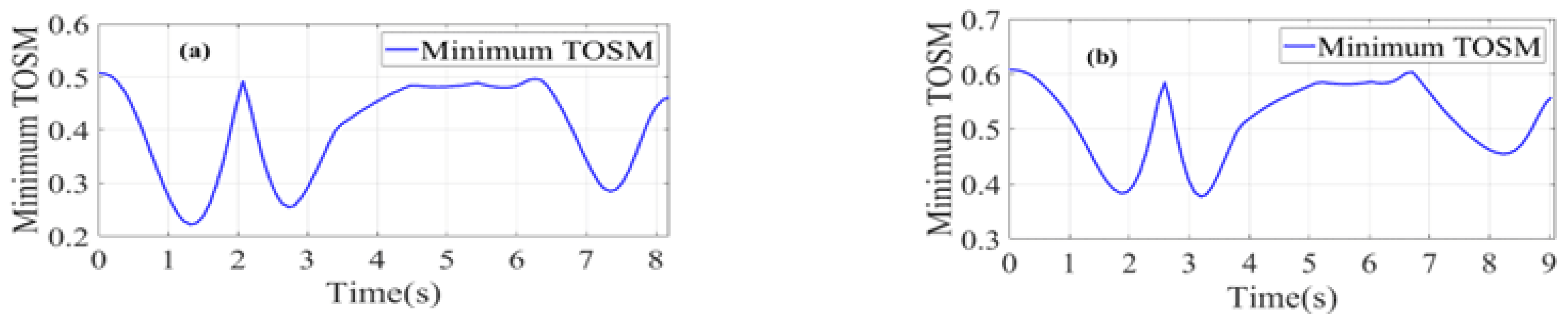 Time and Energy Optimal Trajectory Planning of Wheeled Mobile Dual-Arm ...