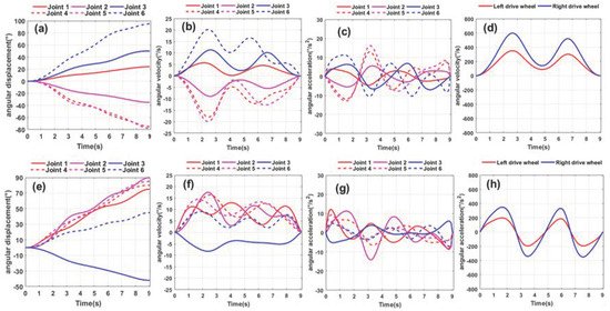 Time and Energy Optimal Trajectory Planning of Wheeled Mobile Dual-Arm ...