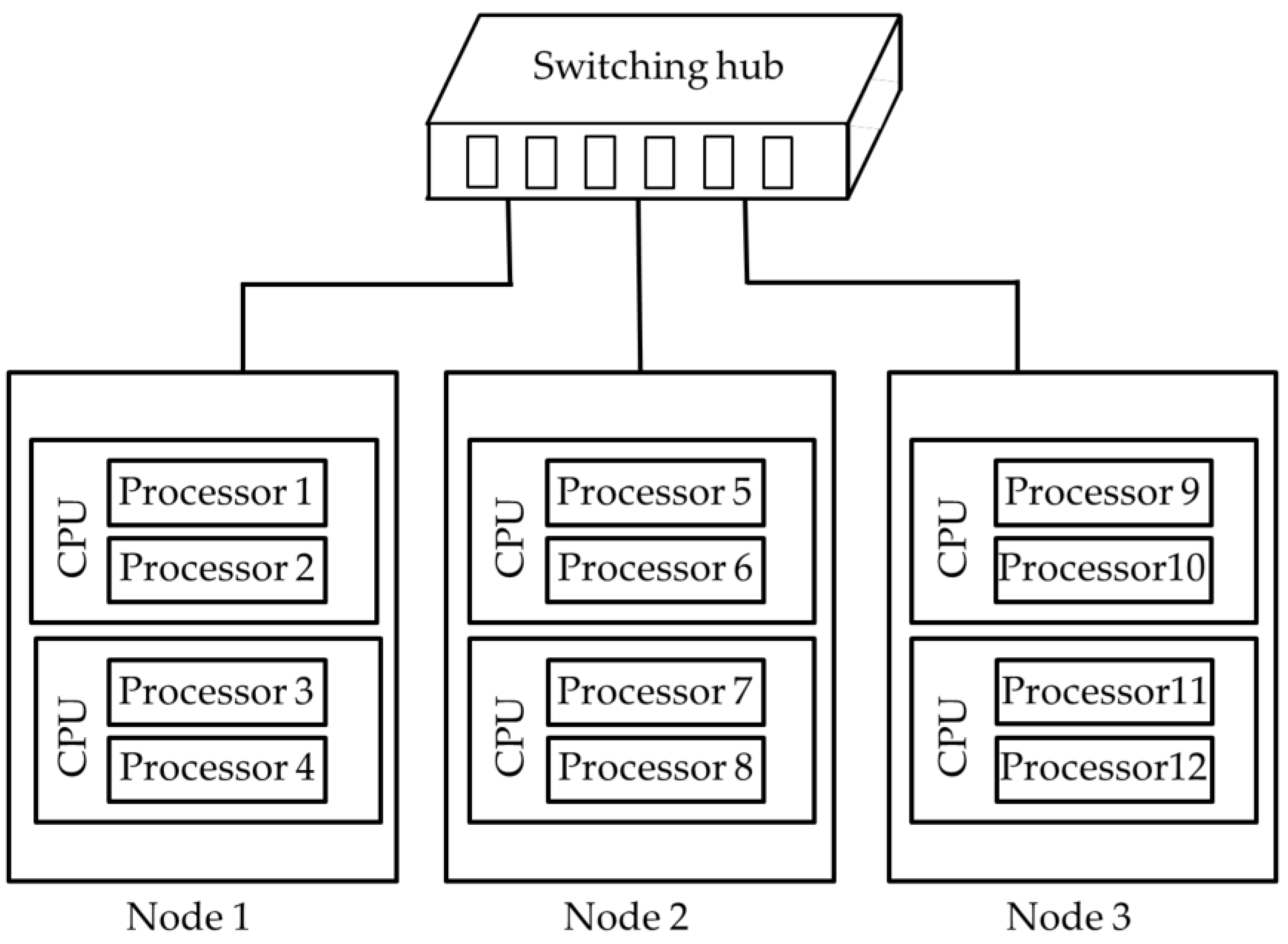 Evaluation of Parallel Computing on MPI Version PHITS Code
