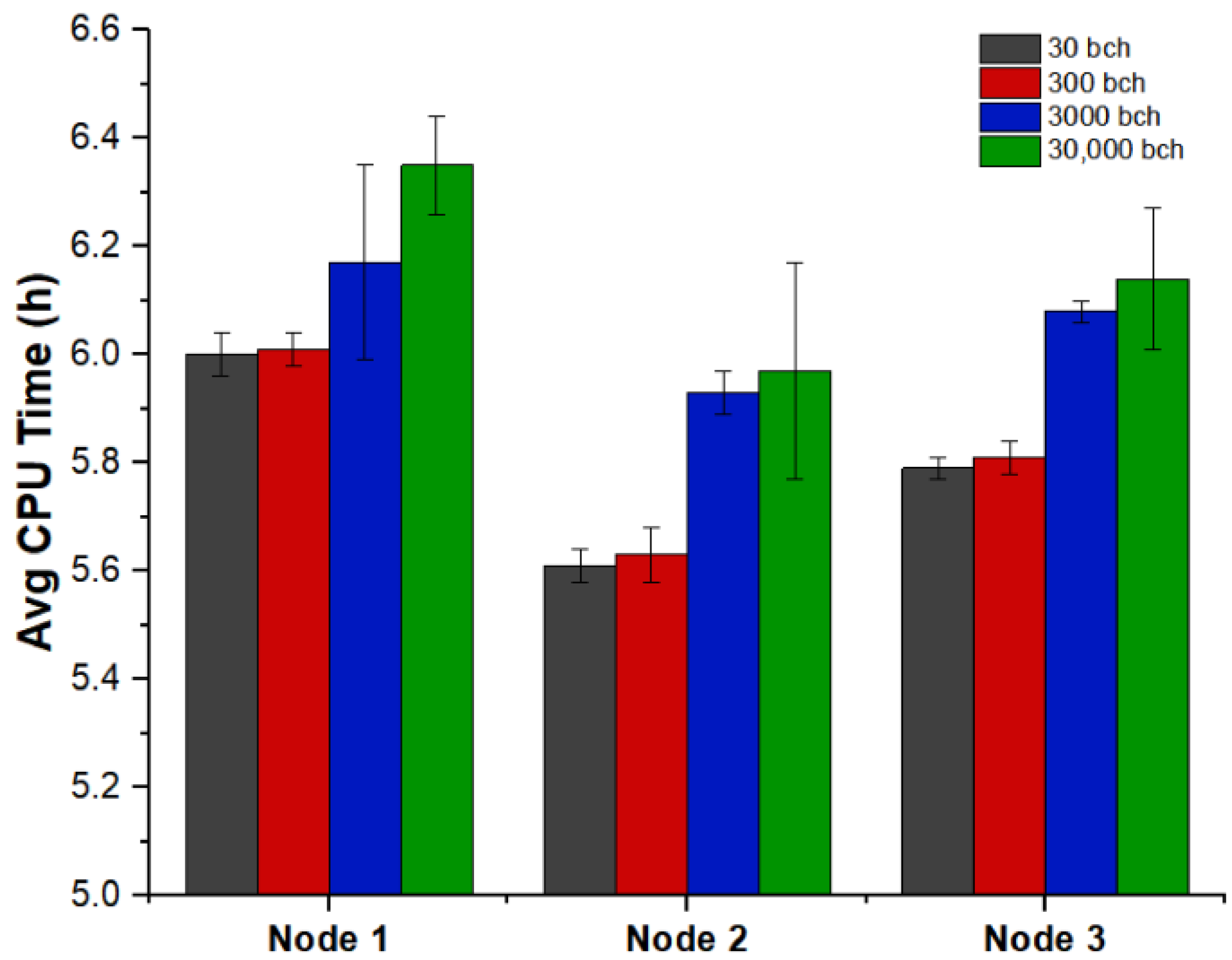 Evaluation of Parallel Computing on MPI Version PHITS Code