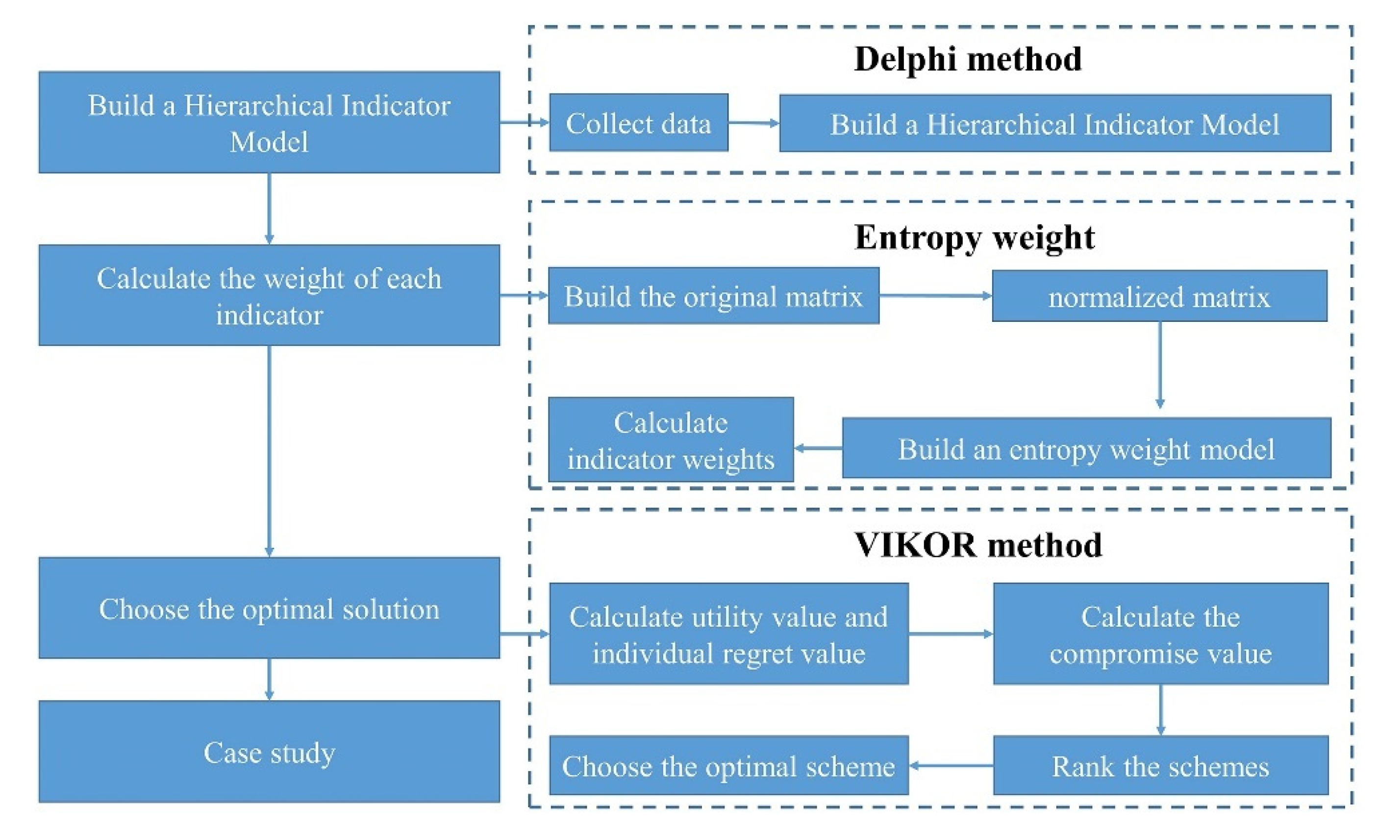 Evaluation and Optimization of In-Vehicle HUD Design by Applying an Entropy Weight-VIKOR Hybrid ...
