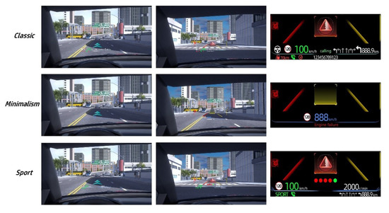 Evaluation and Optimization of In-Vehicle HUD Design by Applying an Entropy Weight-VIKOR Hybrid ...