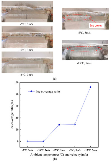 Model Experimental Study on De-Icing Method of Bridge Pylon Beam Based ...