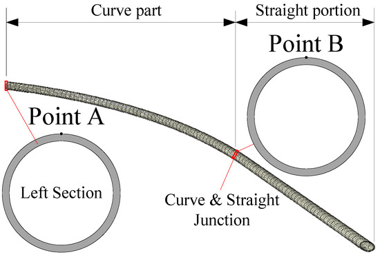Influence and Optimization of Geometric Parameters for Small-Radius ...