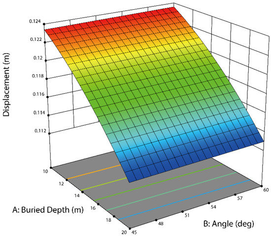 Influence and Optimization of Geometric Parameters for Small-Radius ...