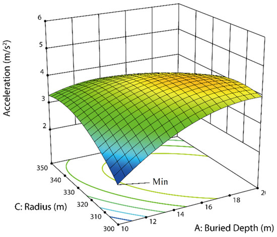 Influence and Optimization of Geometric Parameters for Small-Radius ...