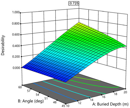 Influence and Optimization of Geometric Parameters for Small-Radius ...