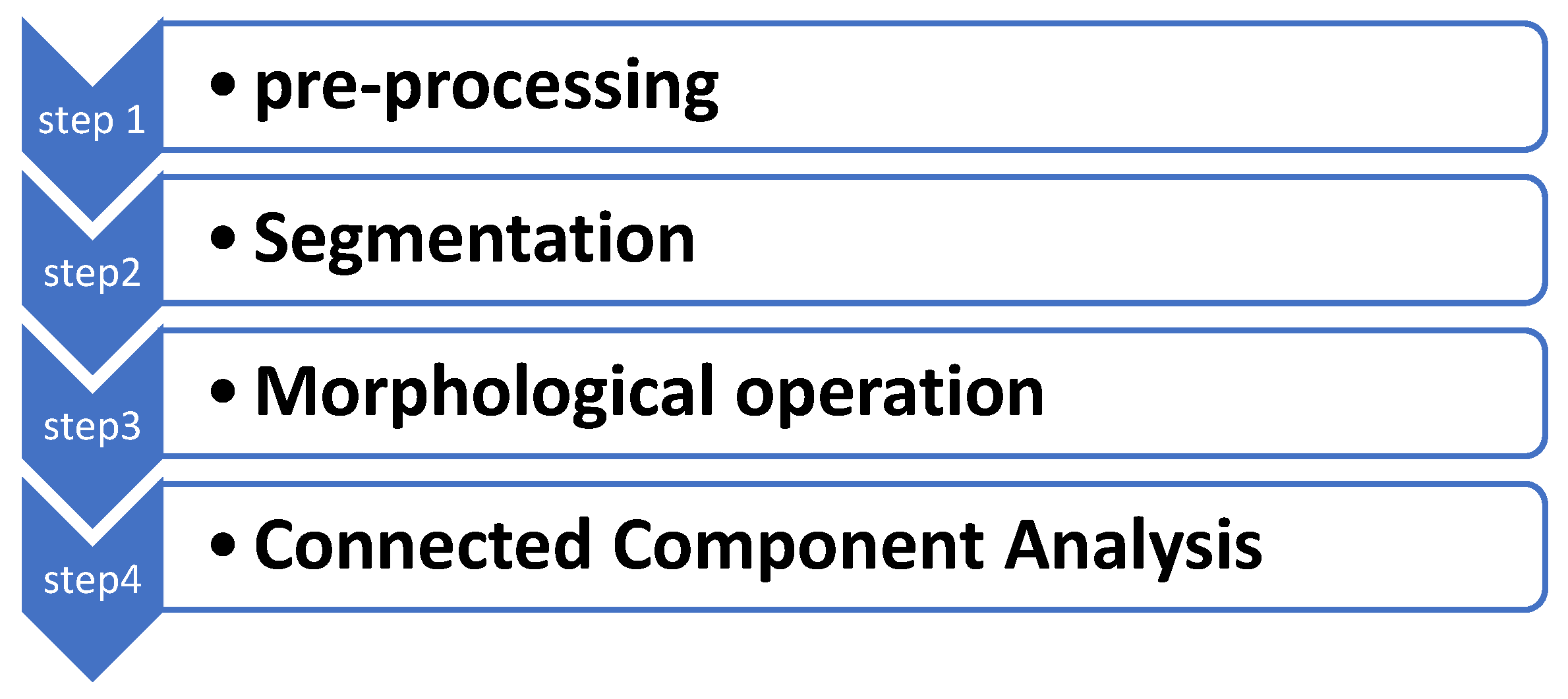 Artificial Intelligence Approach for Early Detection of Brain Tumors Using MRI Images