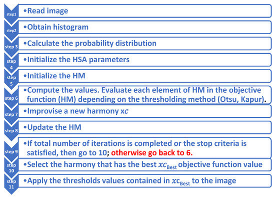 Artificial Intelligence Approach for Early Detection of Brain Tumors ...