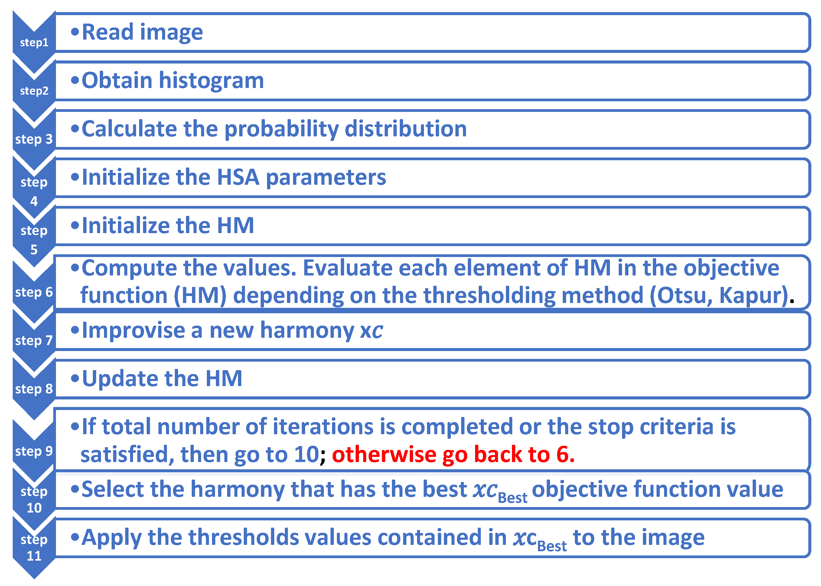 Applied Sciences | Free Full-Text | Artificial Intelligence Approach ...