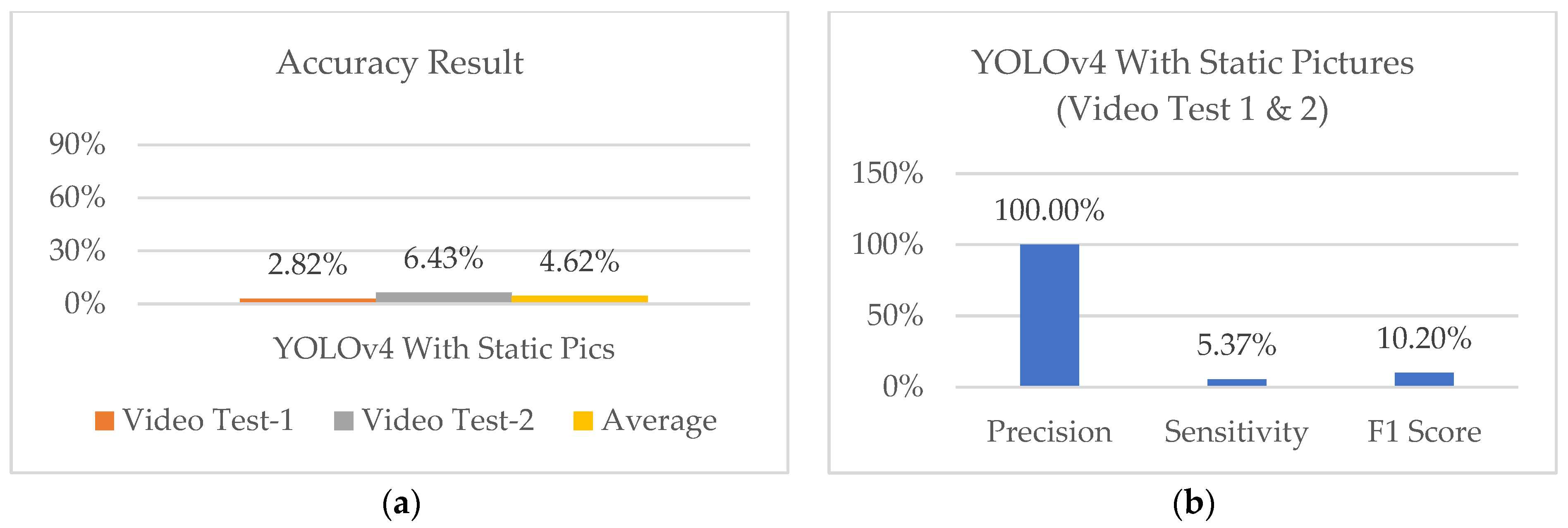 Fish Detection and Classification for Automatic Sorting System with an Optimized YOLO Algorithm