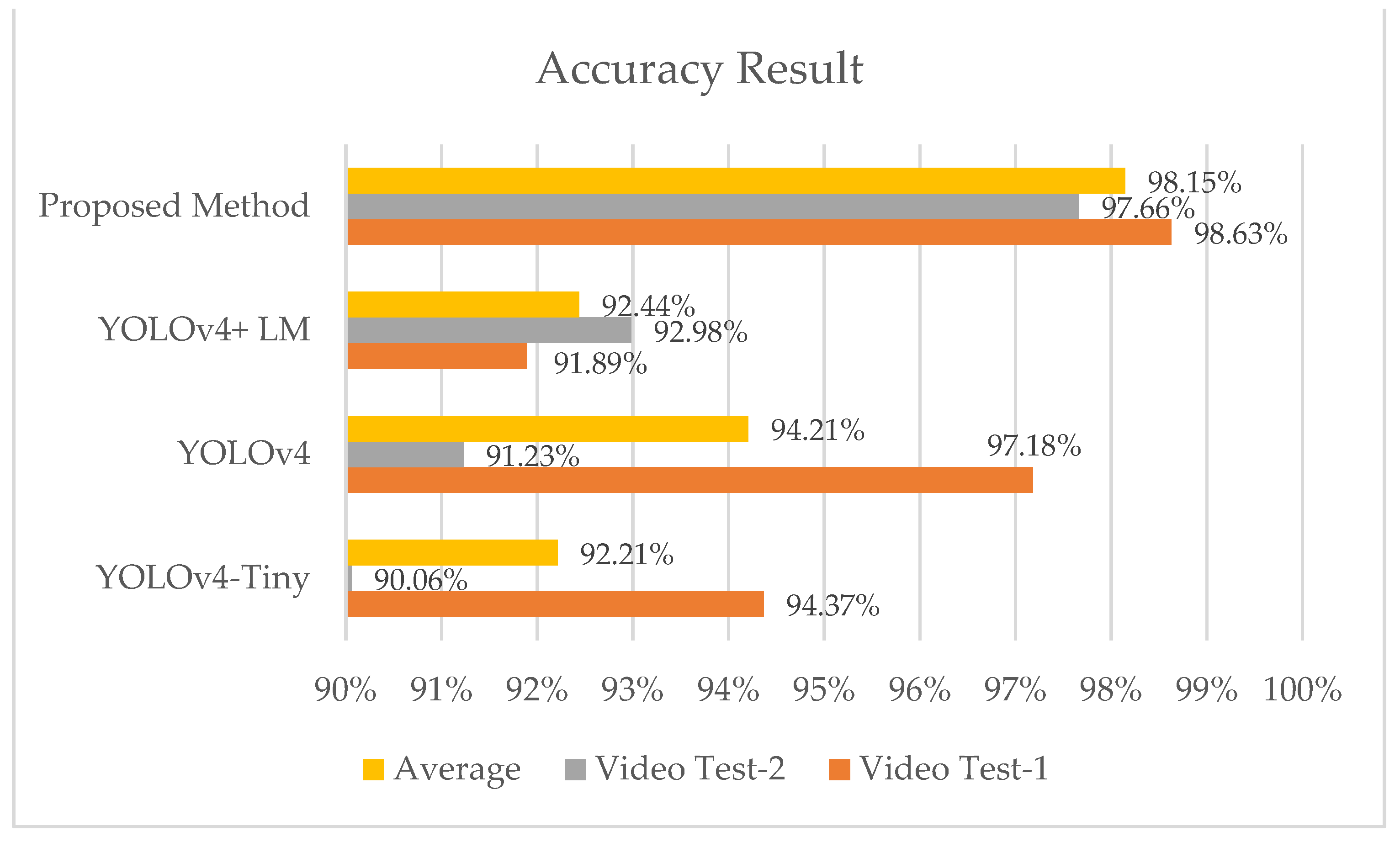Fish Detection and Classification for Automatic Sorting System with an Optimized YOLO Algorithm