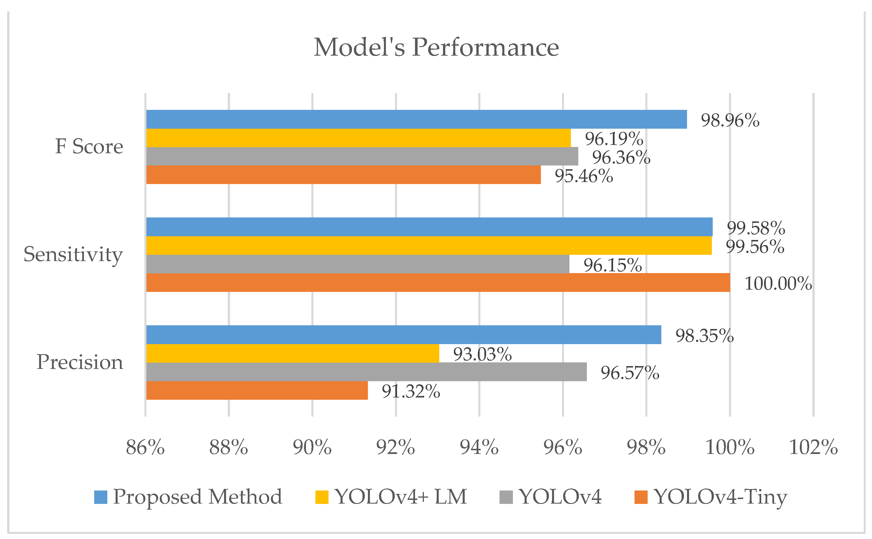 Fish Detection and Classification for Automatic Sorting System with an Optimized YOLO Algorithm