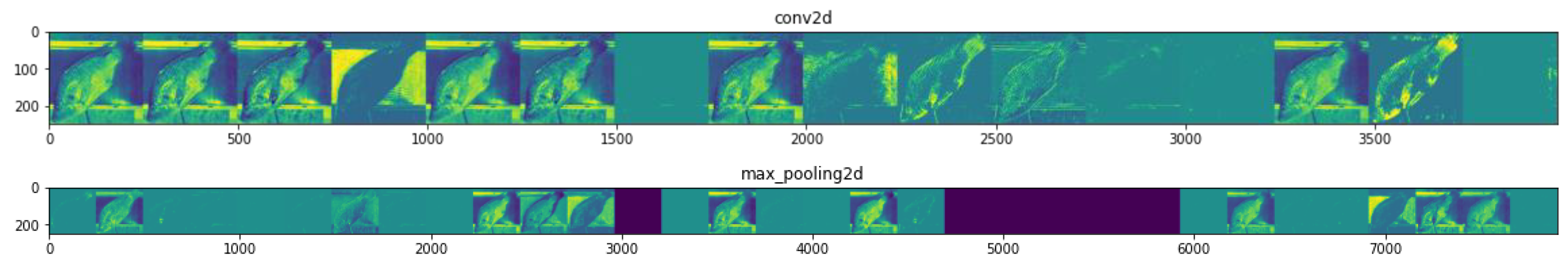 Fish Detection and Classification for Automatic Sorting System with an Optimized YOLO Algorithm