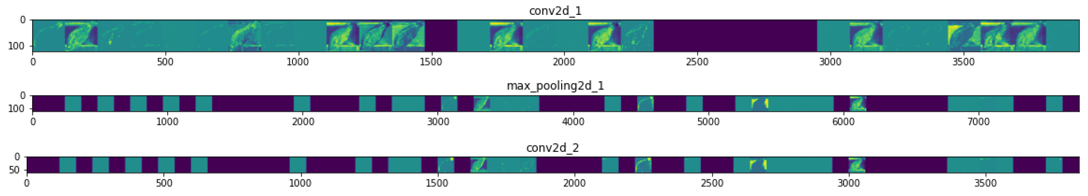Fish Detection and Classification for Automatic Sorting System with an Optimized YOLO Algorithm