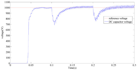 Fractional Sliding Mode Harmonic Control of an Active Power Filter