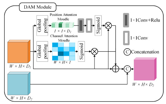 Point–Line-Aware Heterogeneous Graph Attention Network for Visual SLAM ...